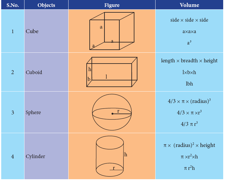Measurement Notes 7th Science Lesson 1 Notes in English - WINMEEN