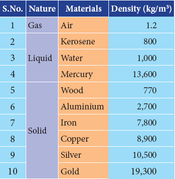 Measurement Notes 7th Science Lesson 1 Notes in English - WINMEEN