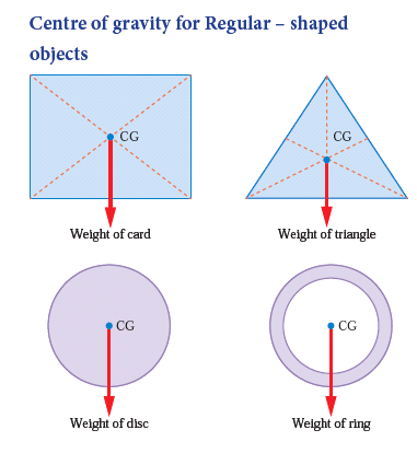Force And Motion Notes 7th Science Lesson 2 Notes in English - WINMEEN