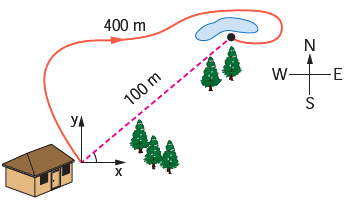 Force And Motion Notes 7th Science Lesson 2 Notes in English - WINMEEN