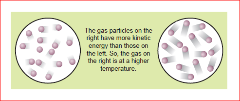Heat And Temperature Notes 7th Science Lesson 7 Notes in English - WINMEEN