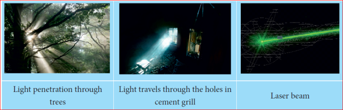 Light Notes 7th Science Lesson 12 Notes in English - WINMEEN