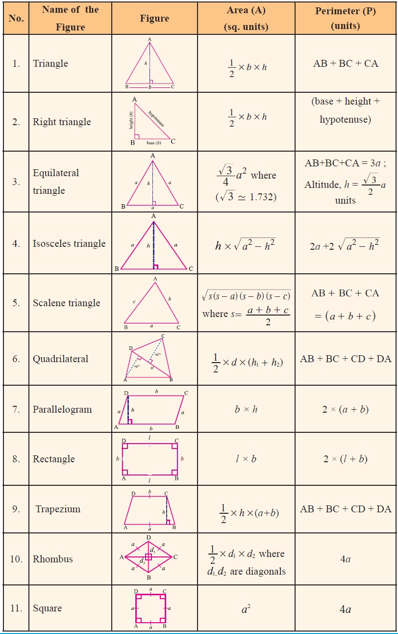 Tnpsc Maths Area - WINMEEN