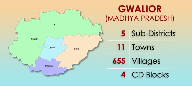 Gwalior District Recruitment 2017 50 DEO Posts