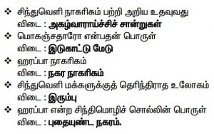 Tnpsc History Study Materials In Tamil & English Notes History ...