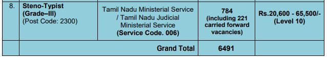 Tnpsc Group 4 Notification 2024 Syllabus Exam Pattern - WINMEEN