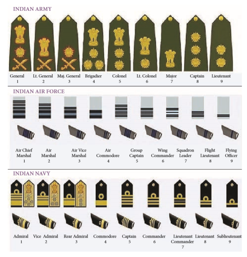Defence & Foreign Policy Notes 8th Social Science - WINMEEN
