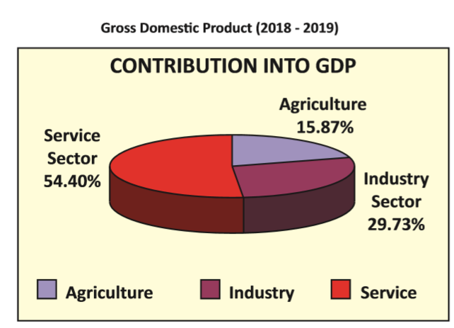 Public and Private Sectors Notes 8th Social Science - WINMEEN
