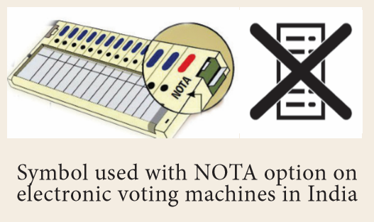 Election, Political Parties and Pressure Groups Notes 9th Social ...