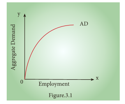 Theories of Employment and Income Notes12th Economics - WINMEEN