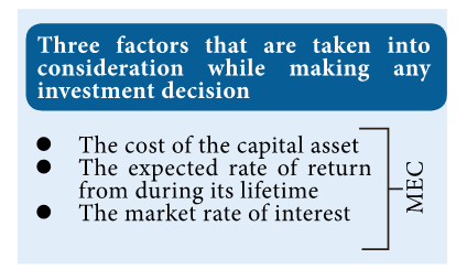 Consumption and Investment Functions Notes 12th Economics - WINMEEN