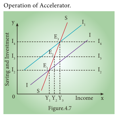 Consumption and Investment Functions Notes 12th Economics - WINMEEN