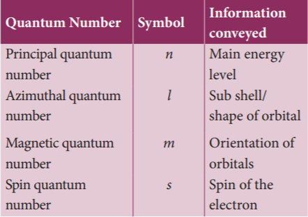 9th Std Science Lesson Wise Questions in English - Part 2 - WINMEEN