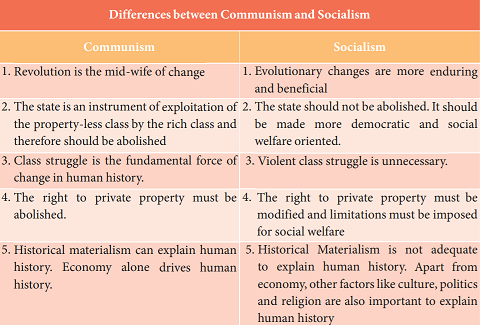 Political Ideologies Part - I 11th Political Science Lesson 8 Questions ...