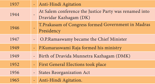 Political Developments in Tamil Nadu 11th Political Science Lesson 14 ...