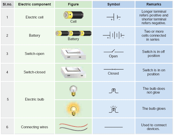 Electricity Notes 6th Science Lesson 8 Notes in English - WINMEEN