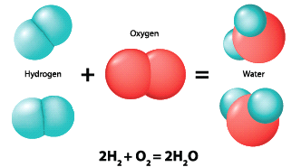 Matter Around Us Notes 7th Science Lesson 3 Notes in English - WINMEEN