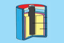 Electricity Notes 7th Science Lesson 8 Notes in English – WINMEEN