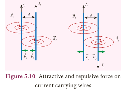 Magnetism and Electromagnetism Notes 9th Science Lesson 5 Notes in ...