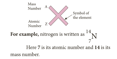 ATOMIC STRUCTURE Notes 9th Science Lesson 8 Notes in English - WINMEEN