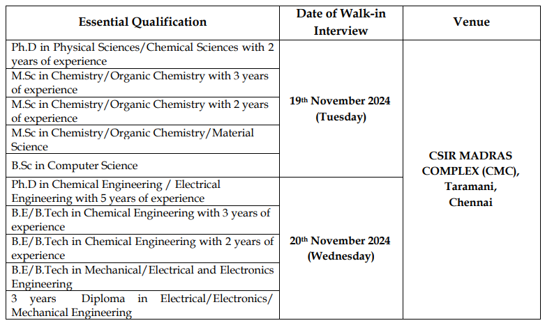 CECRI Chennai Recruitment 2024 13 Project Associate Posts - WINMEEN